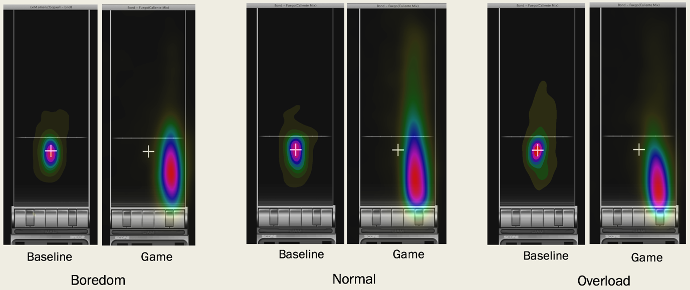 Eye Measurements as Objective Measures of Flow Experience – Caltech ...