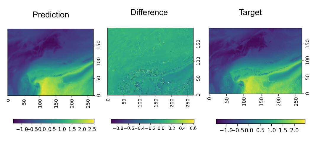 Convolutional Neural Networks as Efficient Emulators for Atmospheric ...