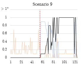 Machine Learning for Cybersecurity: Network-based Botnet Detection Using Time-Limited Flows ...