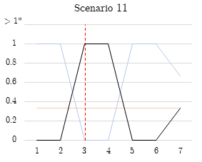 Machine Learning for Cybersecurity: Network-based Botnet Detection Using Time-Limited Flows ...