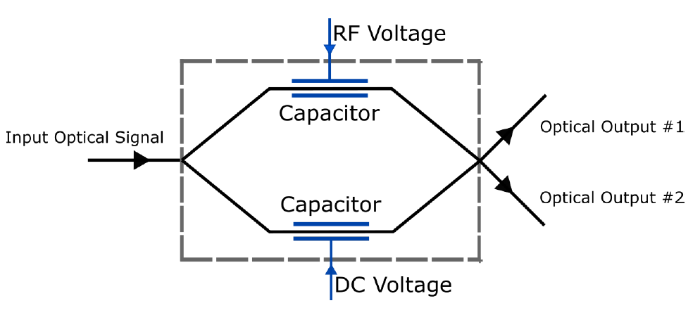 Stabilization of an electro-optic modulator for quantum communication ...
