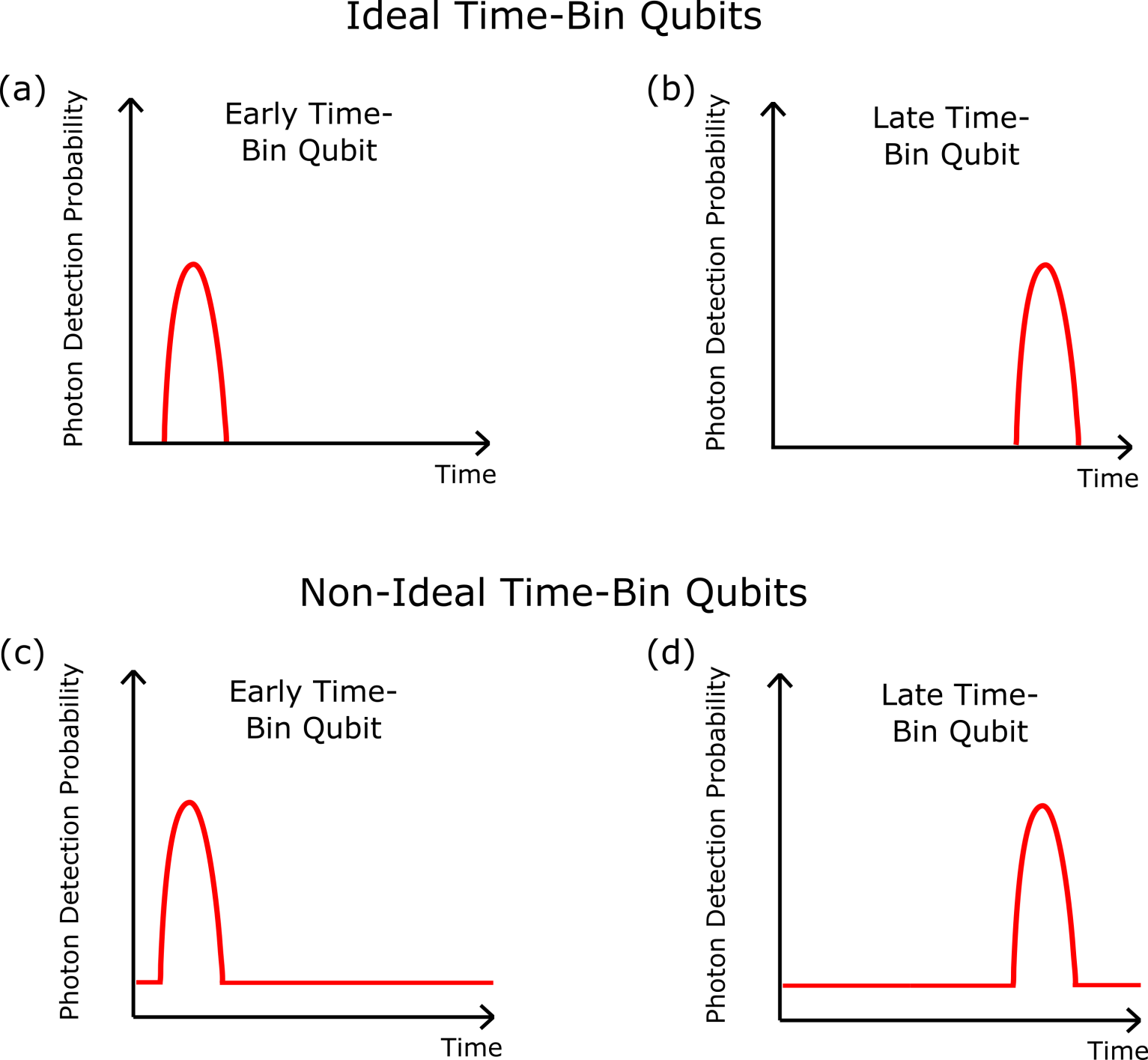Stabilization of an electro-optic modulator for quantum communication ...