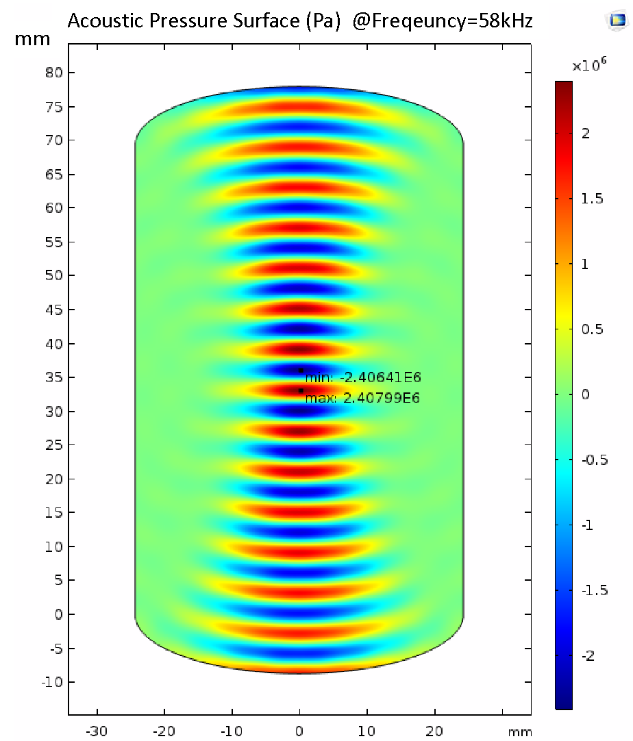 Acoustic Levitation For Terahertz Spectroscopy: Optimization ...