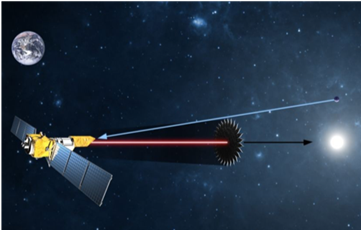 A Realistic Determination of Observational Completeness Using the ...