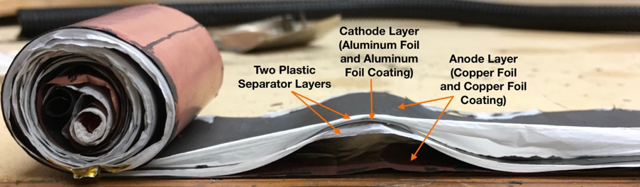 Radial Thermal Conductivity Measurements of Lithium-Ion Battery Cells ...