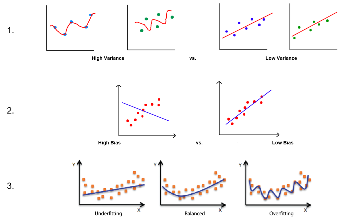 Applying Machine-Learning to Predict High Latitude Alaskan Ionospheric ...