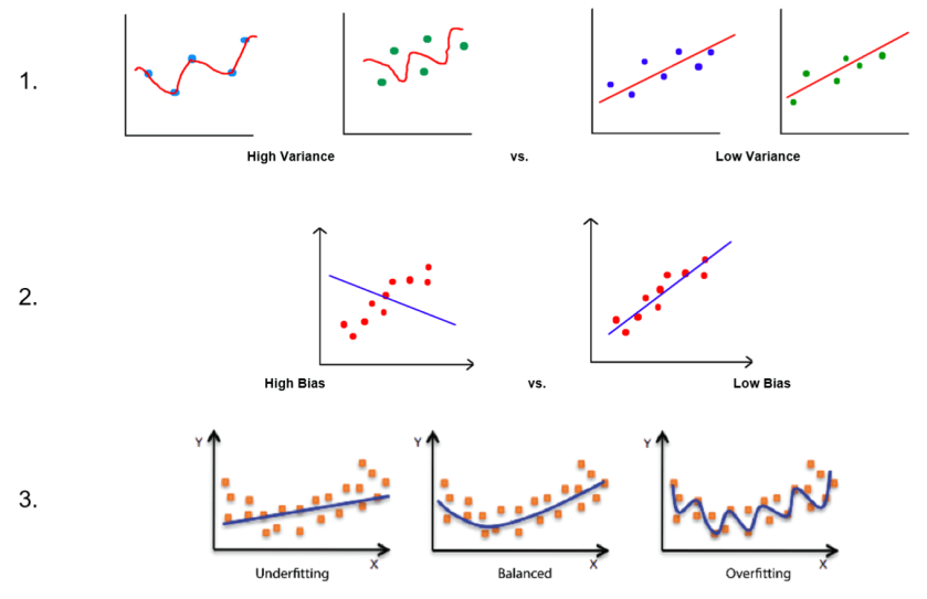 Applying Machine-Learning to Predict High Latitude Alaskan Ionospheric ...