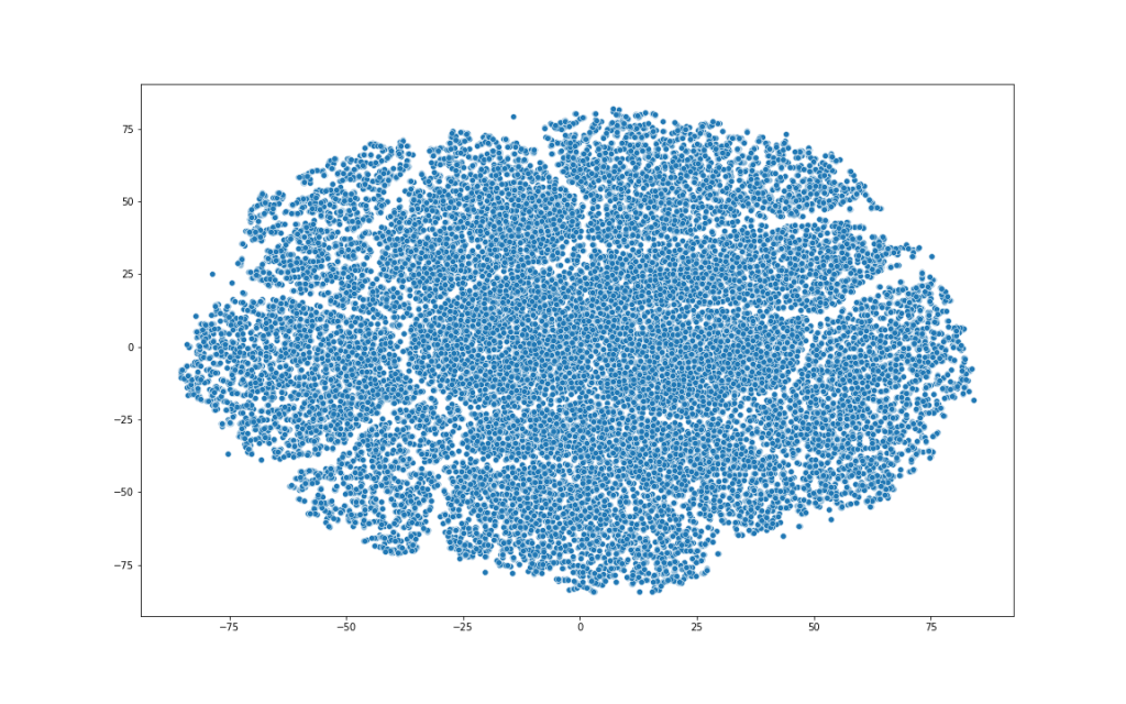 Dimensionality Reduction as Evidence of a New Regime of Galaxies ...