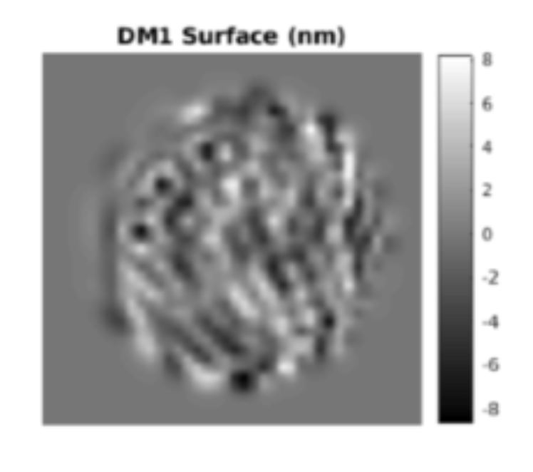 Coronagraph and Wavefront Control for Direct Imaging and ...