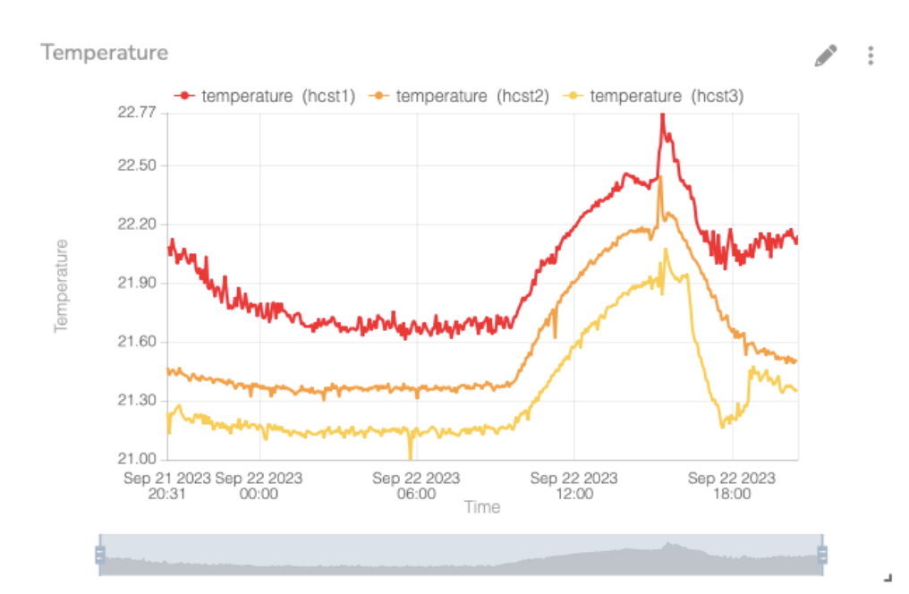 Coronagraph and Wavefront Control for Direct Imaging and ...
