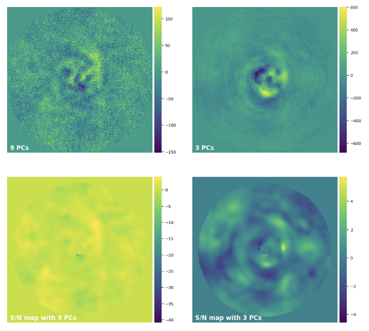Coronagraph and Wavefront Control for Direct Imaging and ...