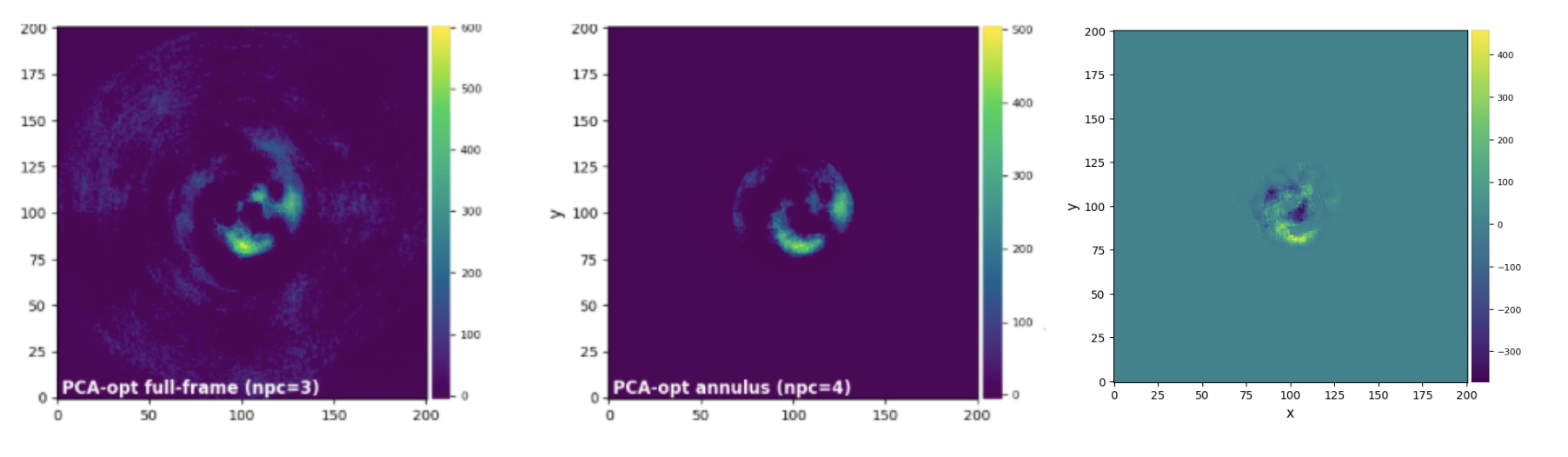 Coronagraph and Wavefront Control for Direct Imaging and ...